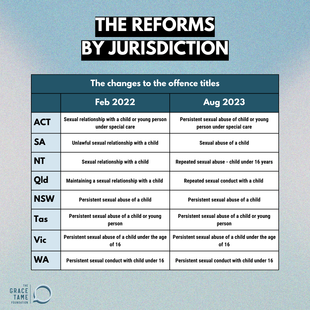 The Grace Tame Foundation